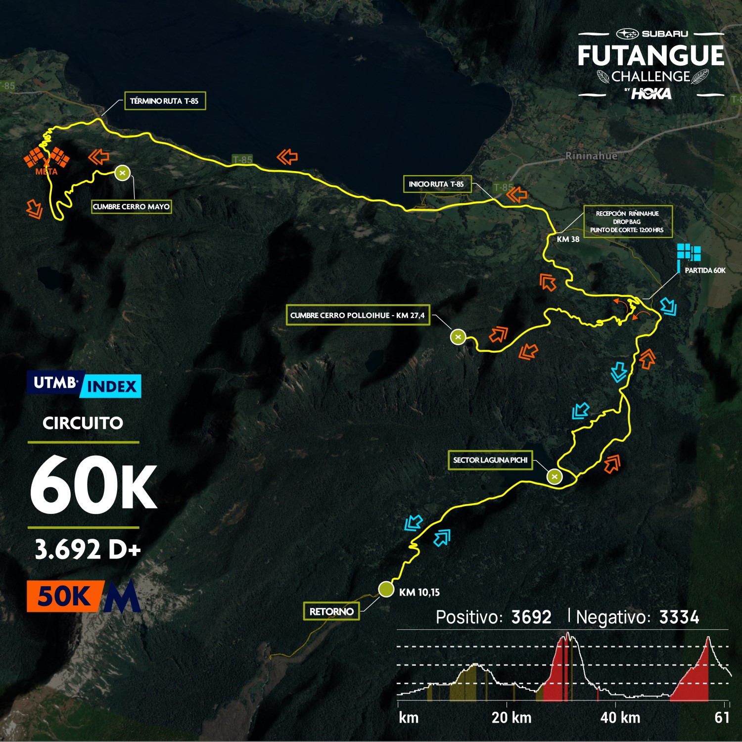Futangue Challenge by ASICS - 2025